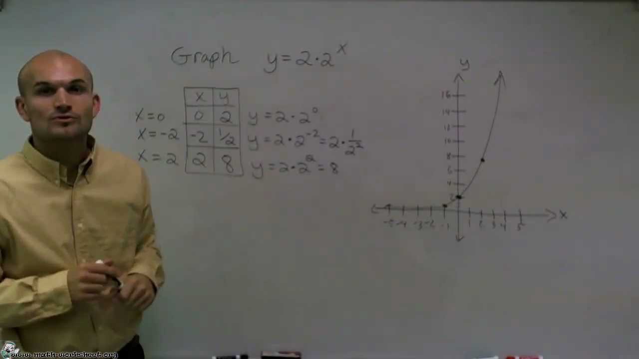 Algebra - Exponents Graphing exponential functions - Medium