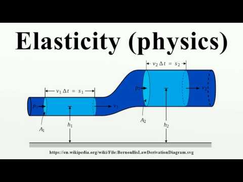 Elasticity (physics)