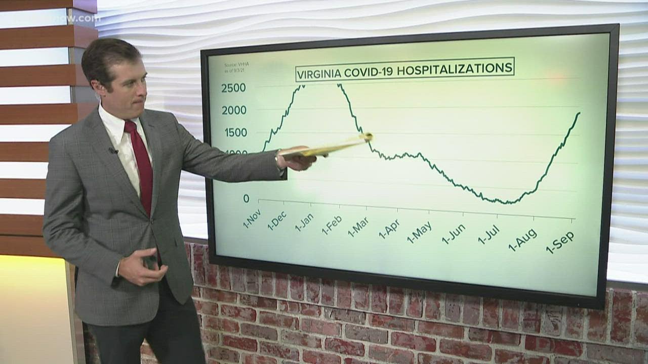 COVID-19 Numbers: 13News Now on Sept. 3, 2021