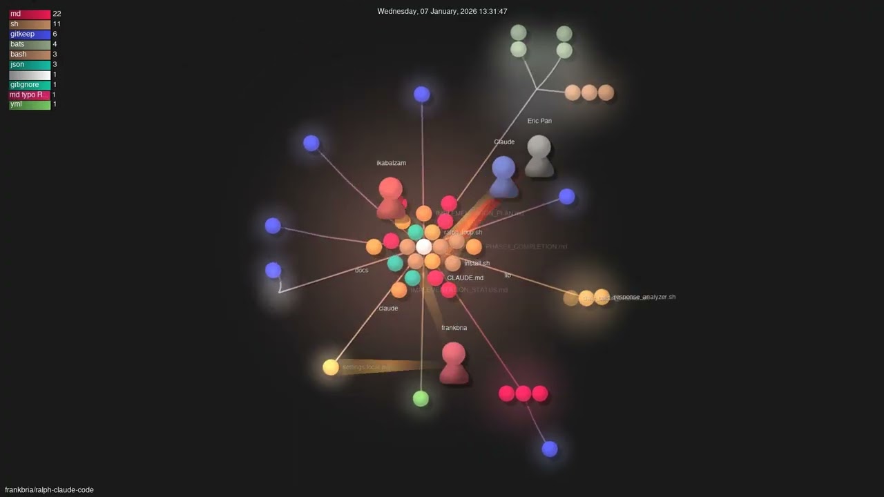 frankbria/ralph-claude-code - Gource visualisation