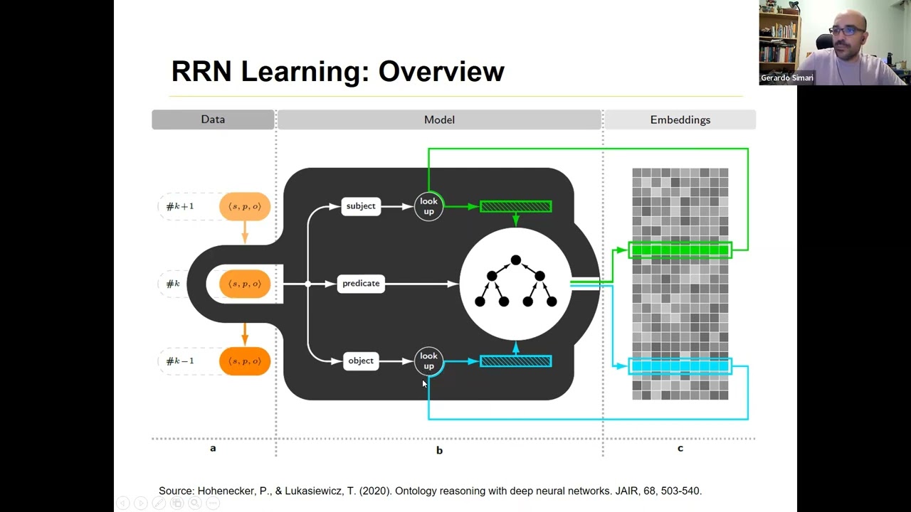 Deep Ontological Networks Pt. 2: Reasoning
