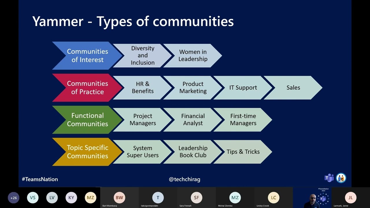 Deep Dive on Microsoft Teams and Yammer integration