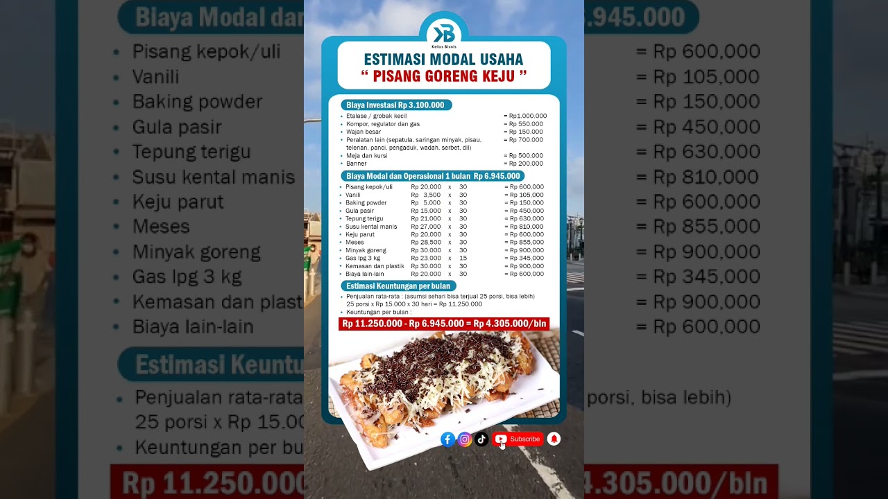 Estimasi modal usaha pisang goreng keju