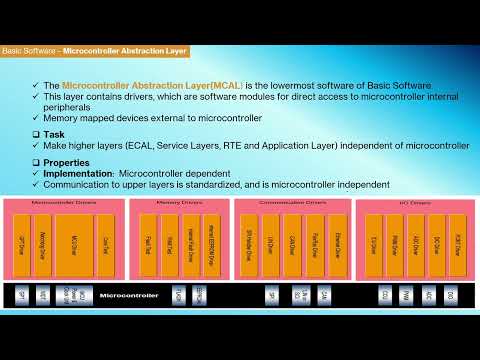 55. Microcontroller Abstraction Layer or MCAL