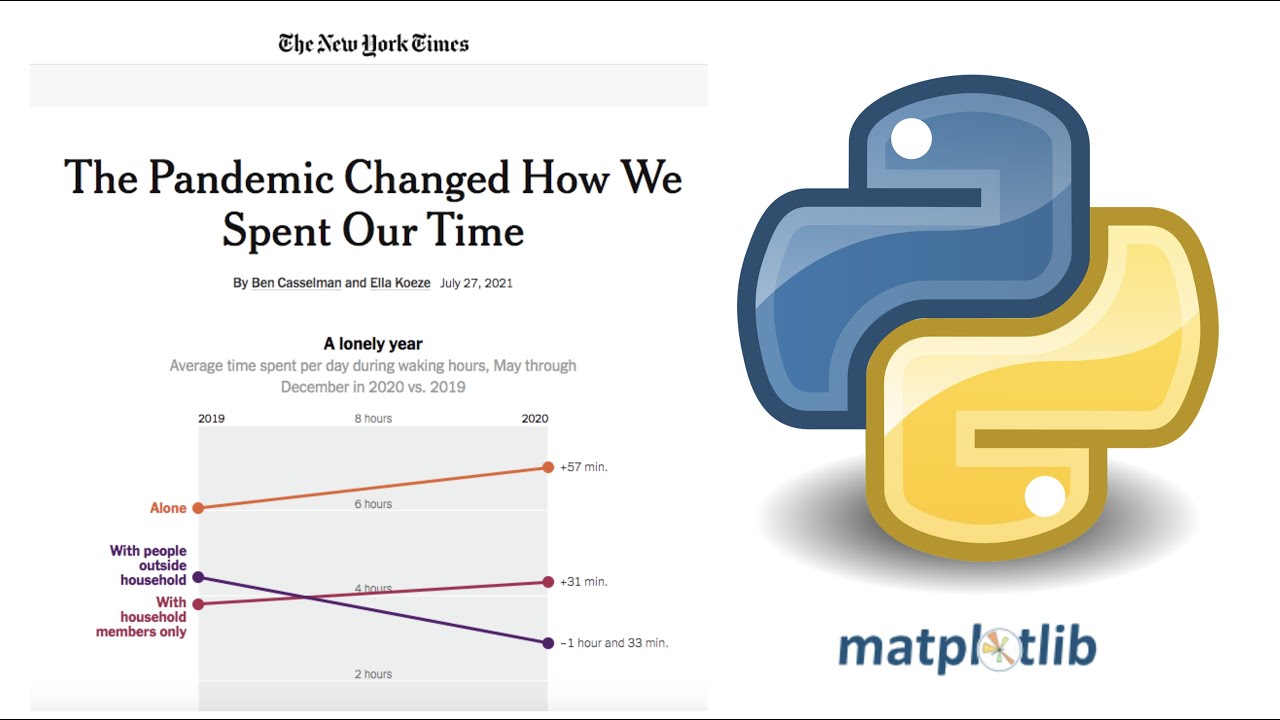 Make NYT Data Viz in Python (Matplotlib)