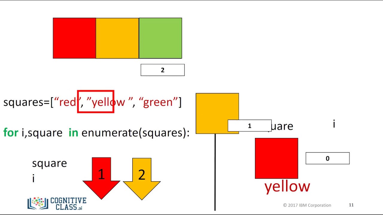 cognitiveclass ai : Python For Data Science: Loops