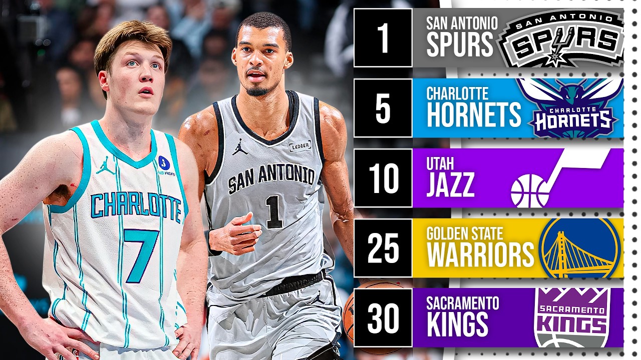 Ranking Every NBA Teams Young Core (2026)
