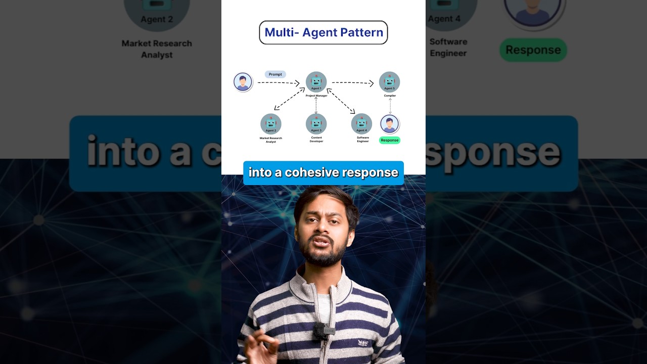 What's Behind Multi-Agent Pattern? #aiagents  #designpatterns