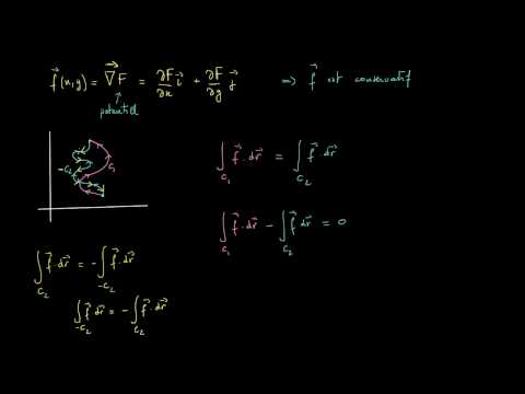 Intégrales curvilignes sur un contour fermé dans un champ de vecteurs ...