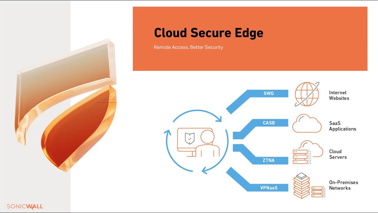 SonicWall Cloud Secure Edge Setup Tutorial