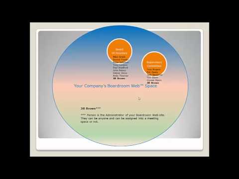 What Is Boardroom Web