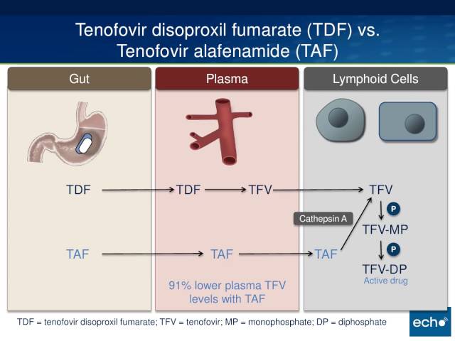 HIV Infection - Emtaf Emtricitabine Tenofovir Alafenamide Tablet ...