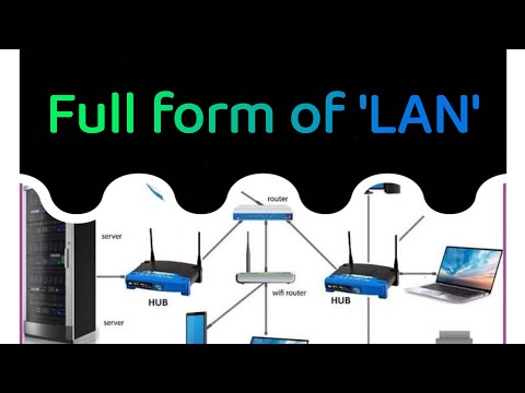 LAN // Full form of LAN