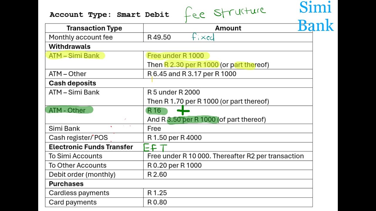 Bank Fees Grade 11 & 12 Mathematical Literacy