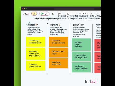 Project Management Lifecycle with Jeda Ai