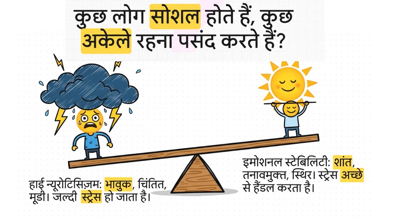 Hans Eysenck Personality Theory Explained | Extraversion, Neuroticism, Psychoticism