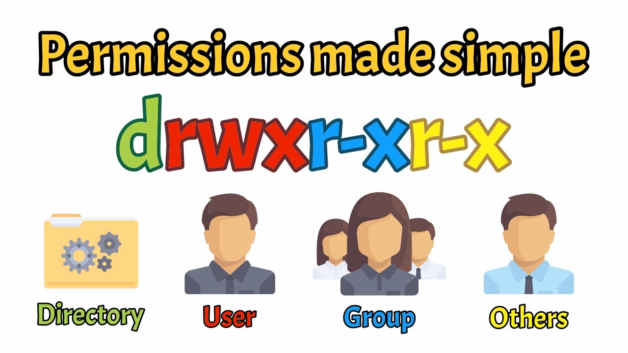 Linux File Permissions: chmod, umask & ACLs Explained | Linux Basics