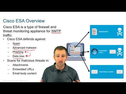 Cisco Email Content Security Overview
