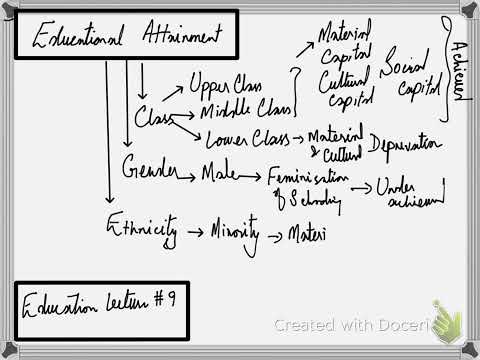 Education Lecture no 9 - Basics of educational attainment