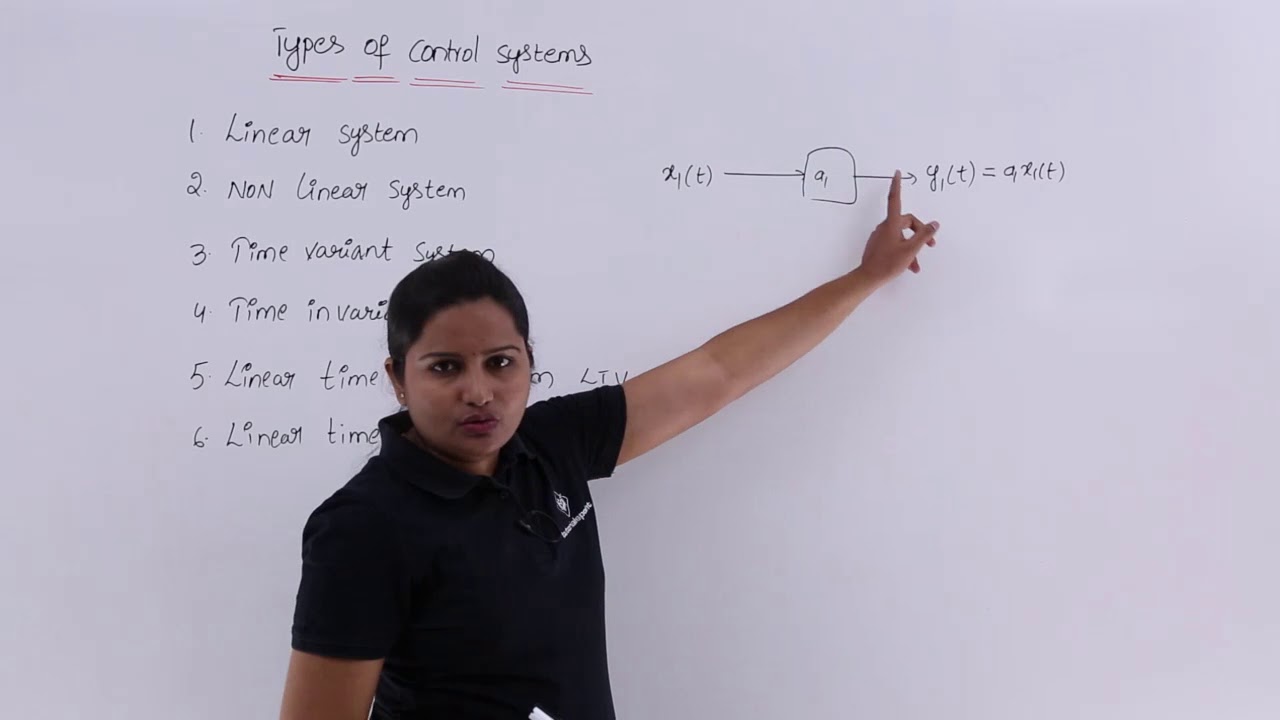 Types of Control Systems