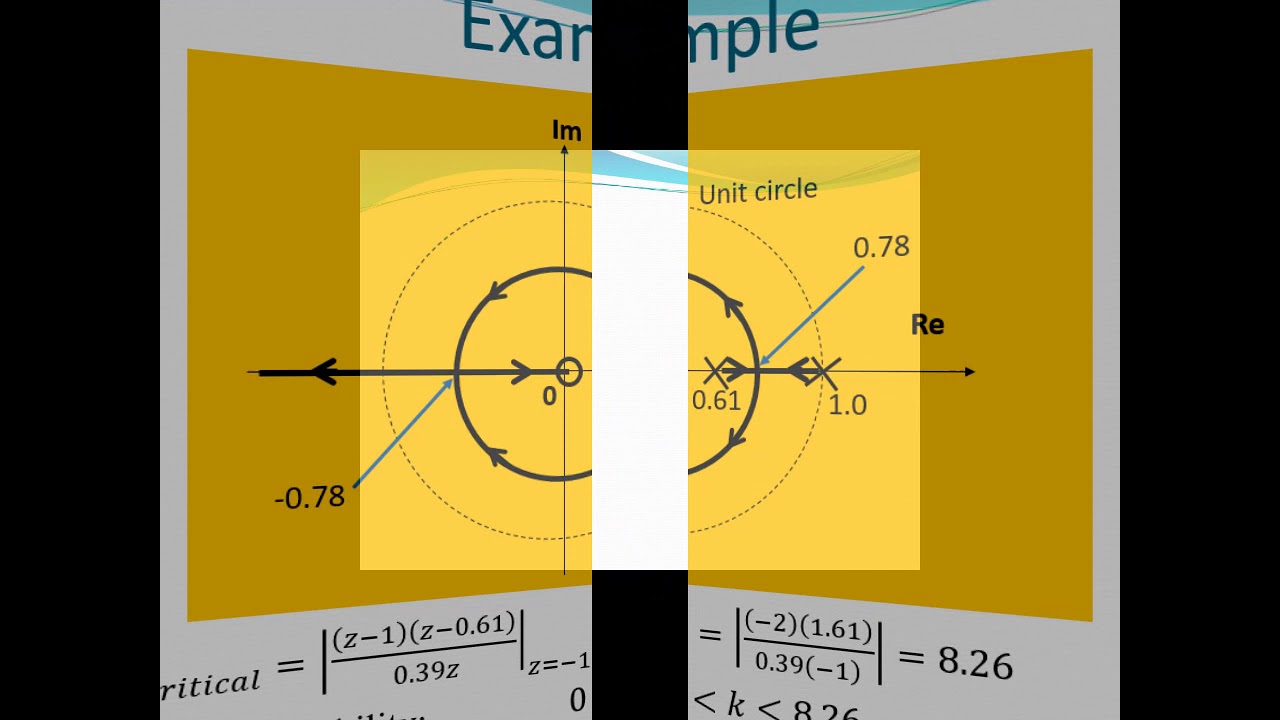 Lecture 17 The Root Locus