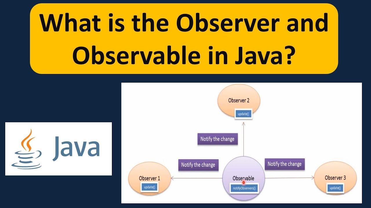 What is the Observer and Observable in Java? | Observer and Observable