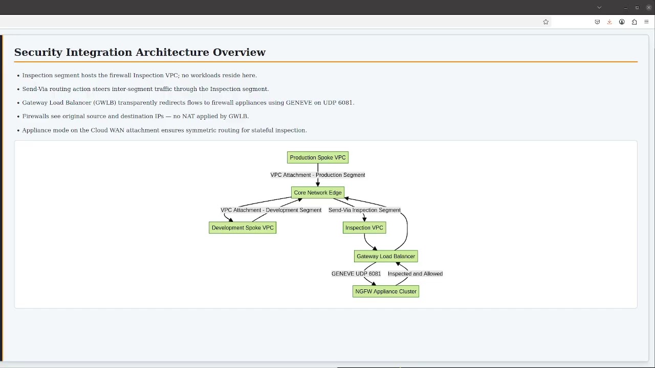 AWS Cloud WAN integration with Fortigate and Palo Alto VM-series