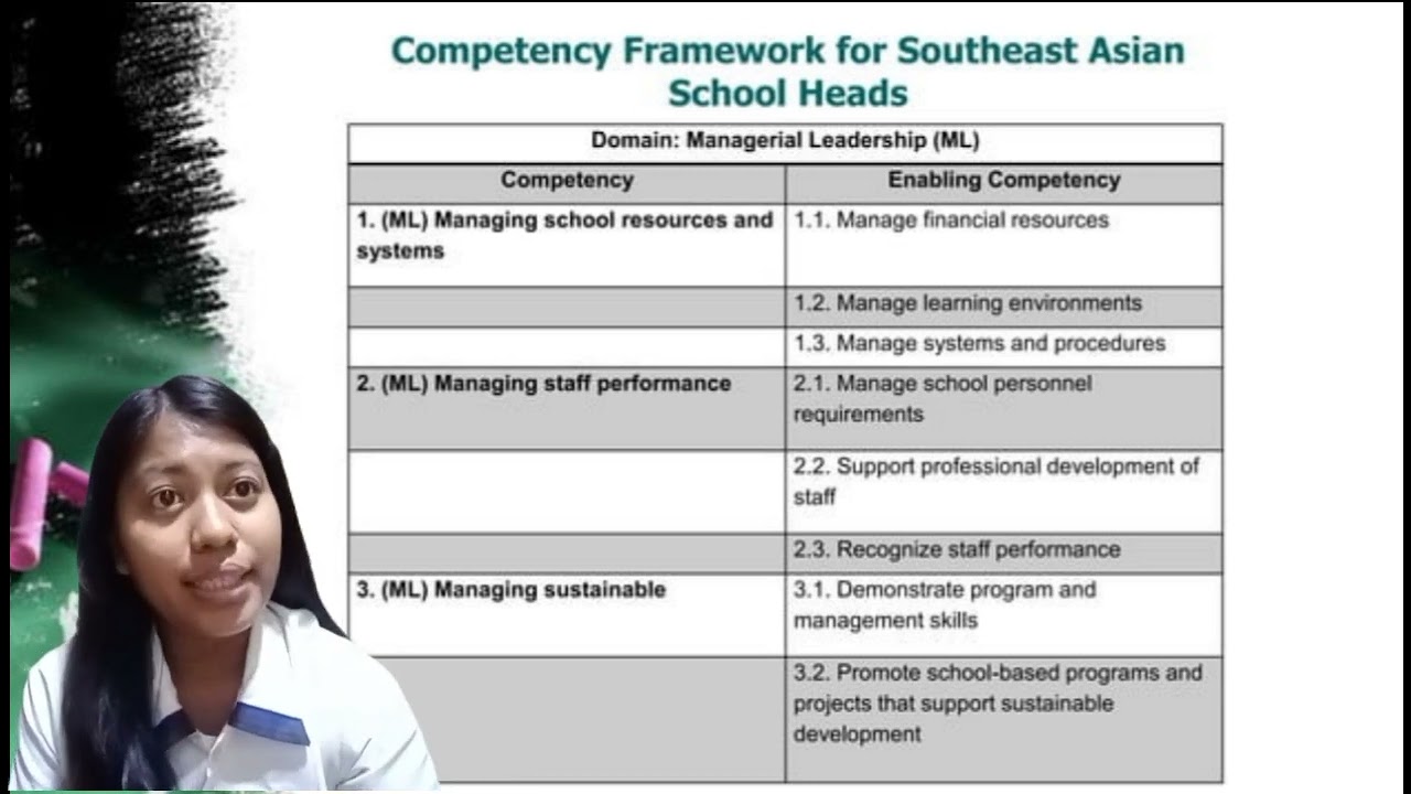 Competency Framework for Southeast Asia School Head,2014