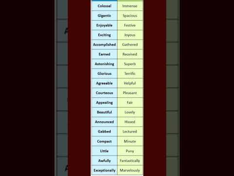 Incredible synonyms 🤔🤩🥰☕🧇