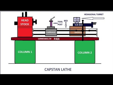 Capstan lathe || parts and functions|| constructional details || Working principle of capstan lathe