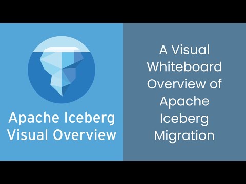 Apache Iceberg Migration - Visual Whiteboard Overview