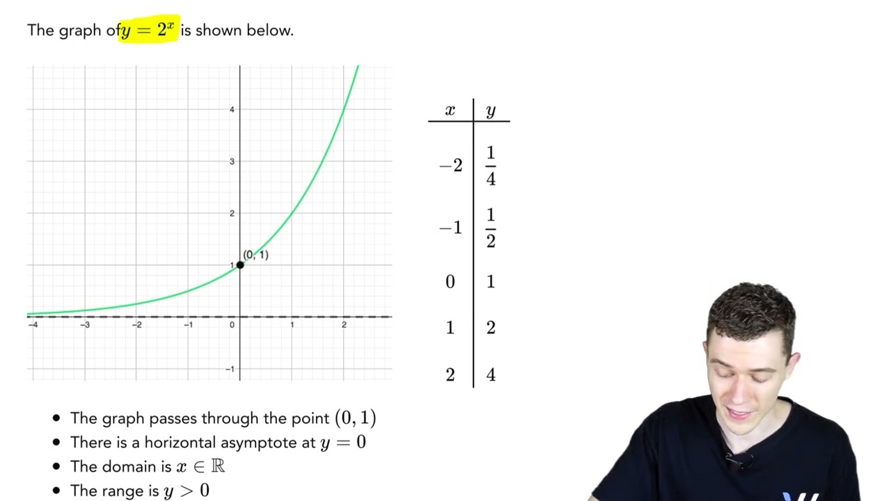 EVERYTHING you Need to Know About Exponential Functions  | Grade 12 Math Simplified | Wizeprep