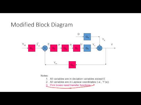 Block Diagrams for Process Control