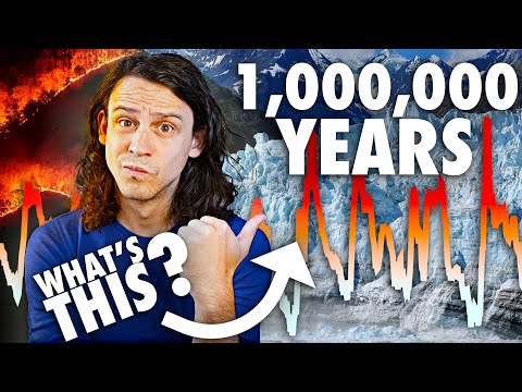 One Million Years into Climate Change's Past