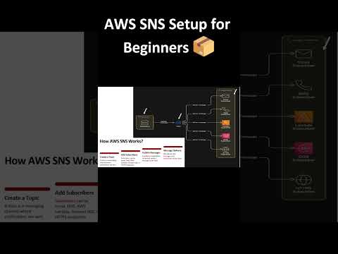 AWS SNS Setup for Beginners📦