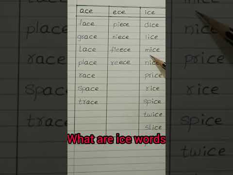 what are ice words #shorts #shorts