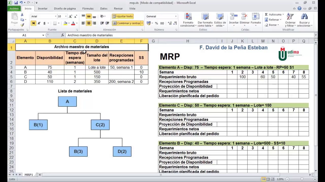 MRP. Caso práctico.