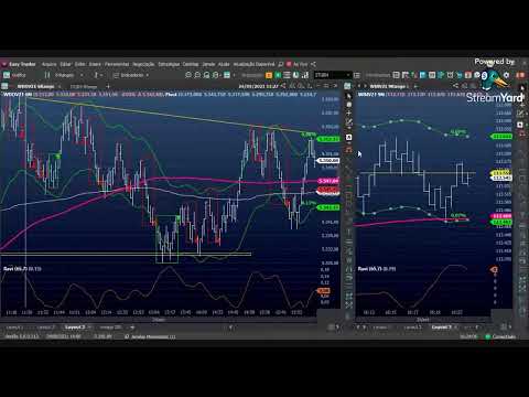 b3 Mini dolar e Mini indice