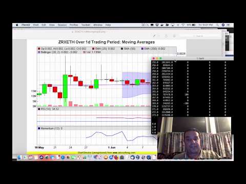 Most reliable candlestick patterns with TA Lib Python demo