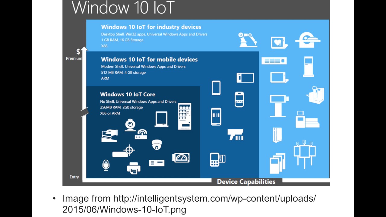 CNIT 123 9: Embedded Operating Systems: The Hidden Threat (Part 1)