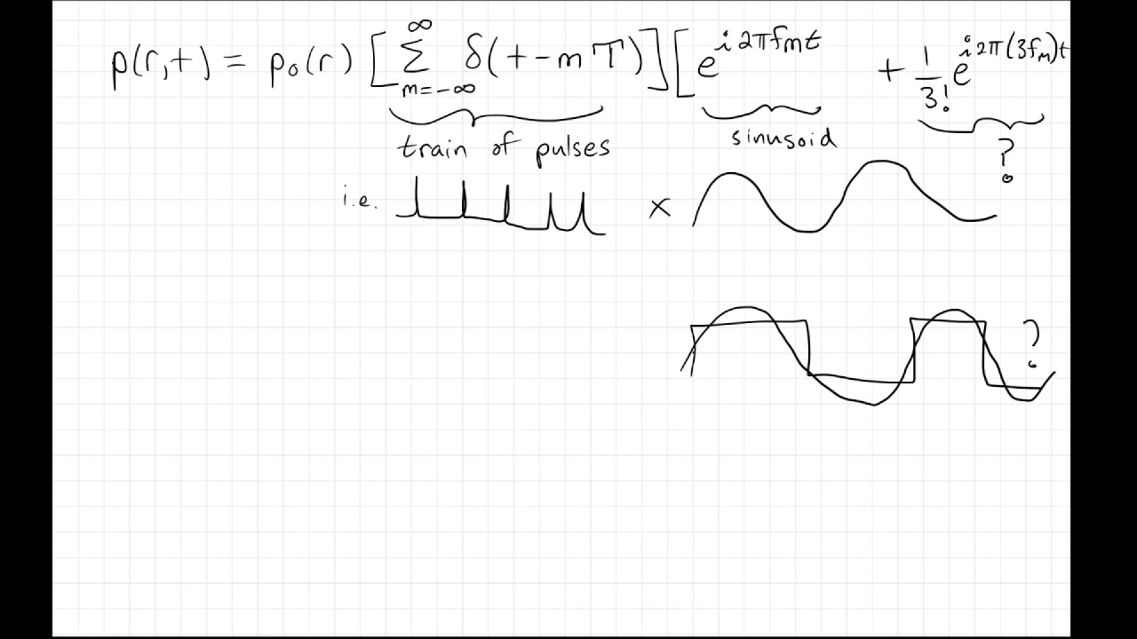 TDTR Theory 7: Calculating the Hankel and Fourier Transform of the pump beam