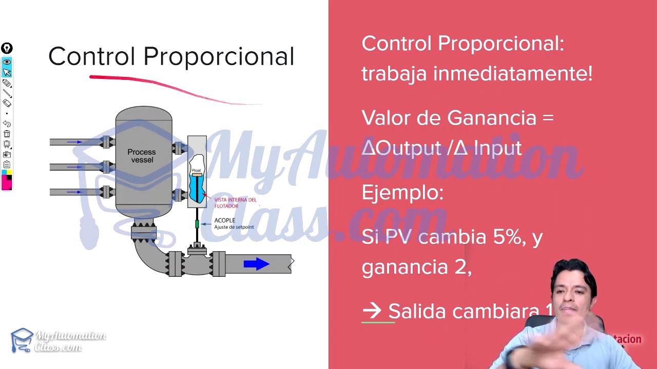 Conoce al Controlador PID del Proceso