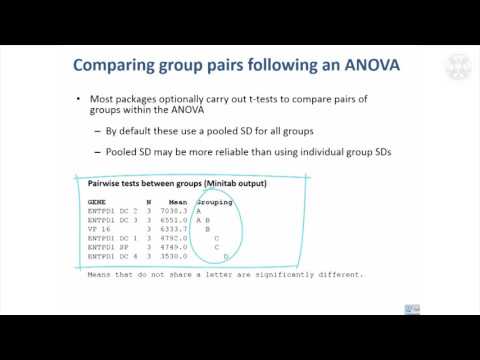 10. Analysis of Variance (ANOVA)