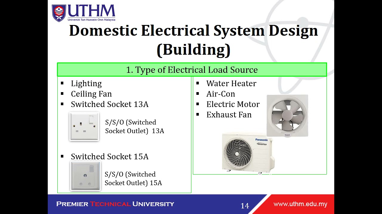 2021 Chapter 2 - Design of Building Electrical Systems (Part 1)