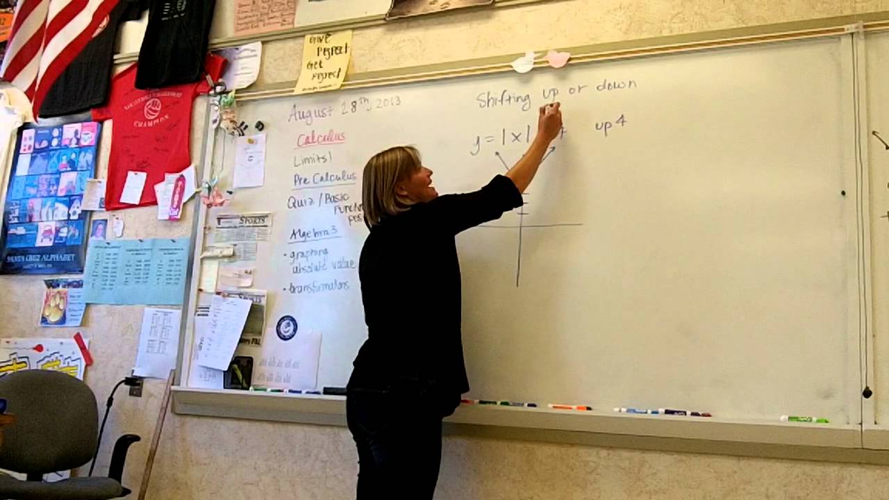 Graphing Absolute Value Functions