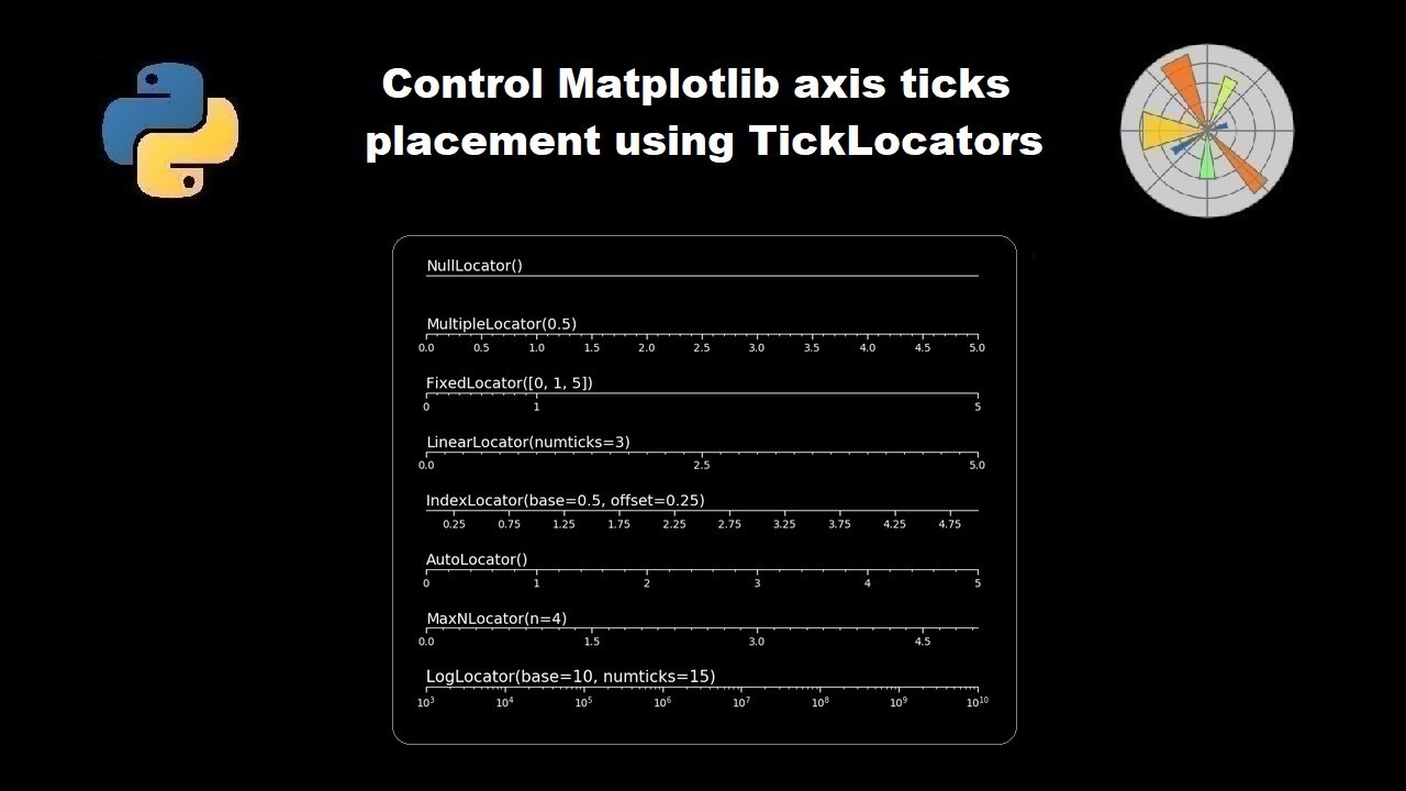 Control Matplotlib axis ticks placement with TickLocators in python
