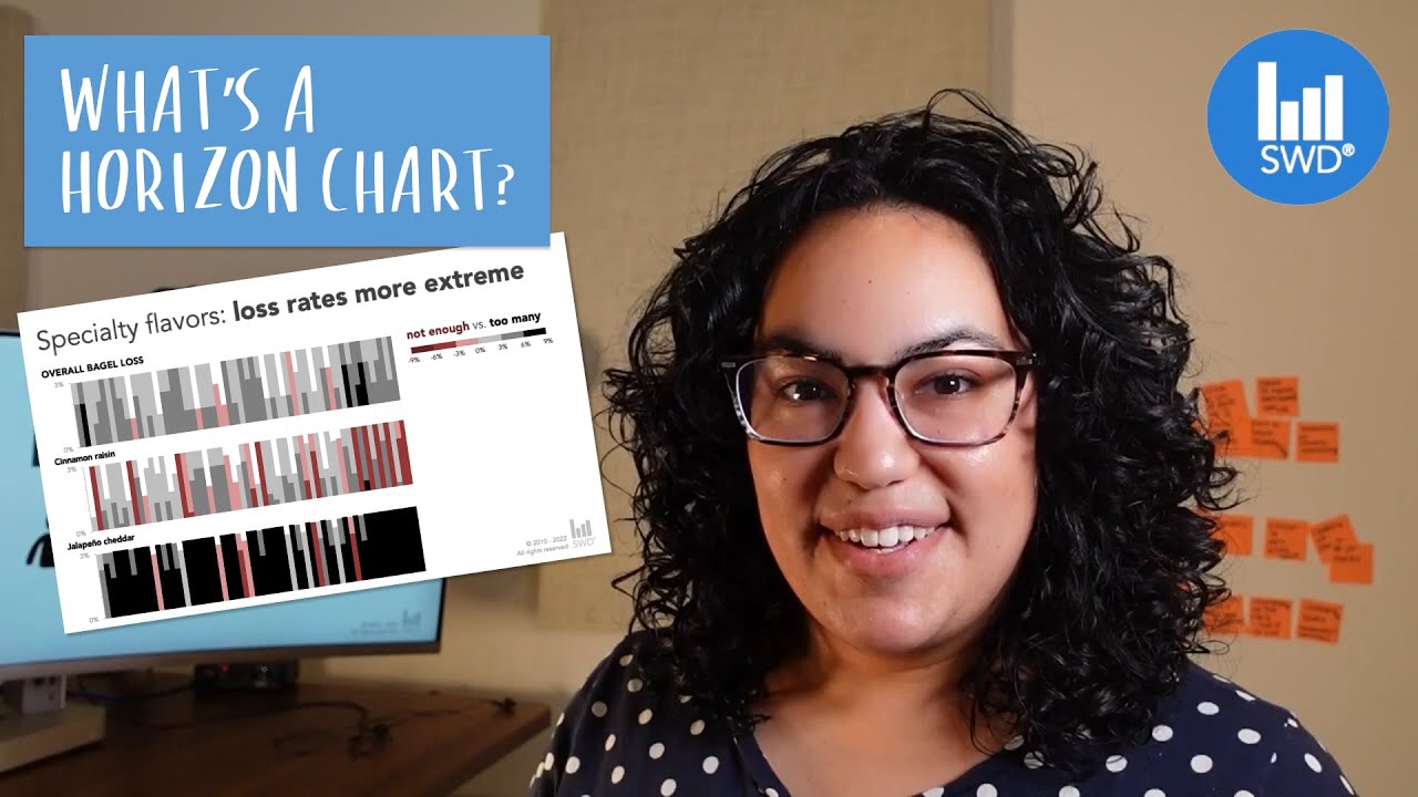 What's a horizon chart and how to present one effectively