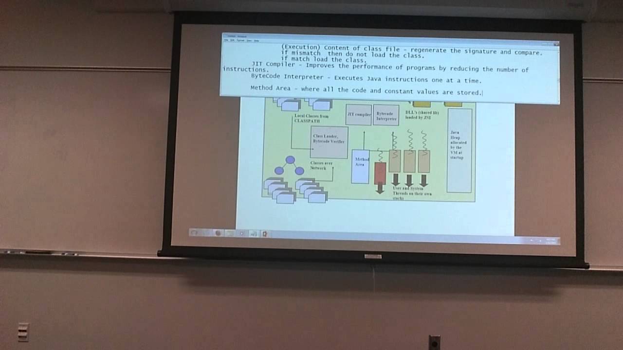 Looking inside Java Virtual Machine