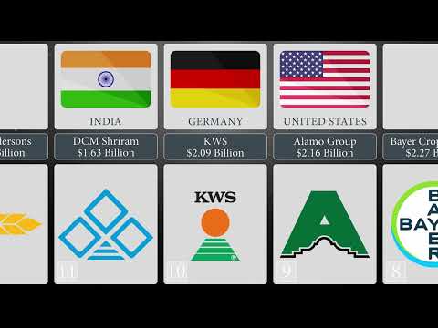 TOP 30 Largest Agriculture Companies by Market Capitalization 2023