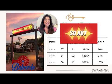 Bulverde Texas Real Estate Market Update: North San Antonio Real Estate with Malina Bercher Realtor